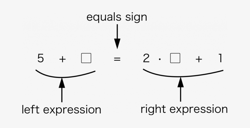As You Can See, This Equation Also Contains Two Expressions - Diagram ...