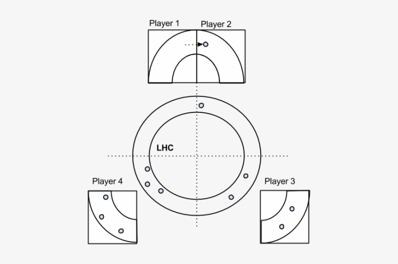 Being Lhc The Most Known Particles Collider Of The - Circle Transparent ...