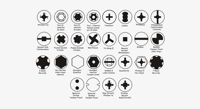 Screw Drive Types - Screw Type Transparent PNG - 540x377 - Free ...