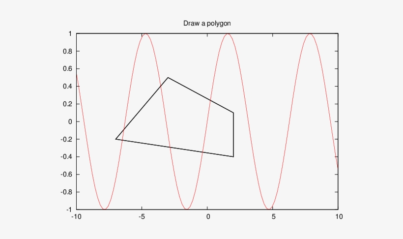 Gnuplot Rectangle Transparent PNG - 612x428 - Free Download on NicePNG