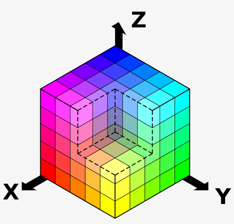 Rgb Xyz Transparent PNG - 1200x1101 - Free Download on NicePNG