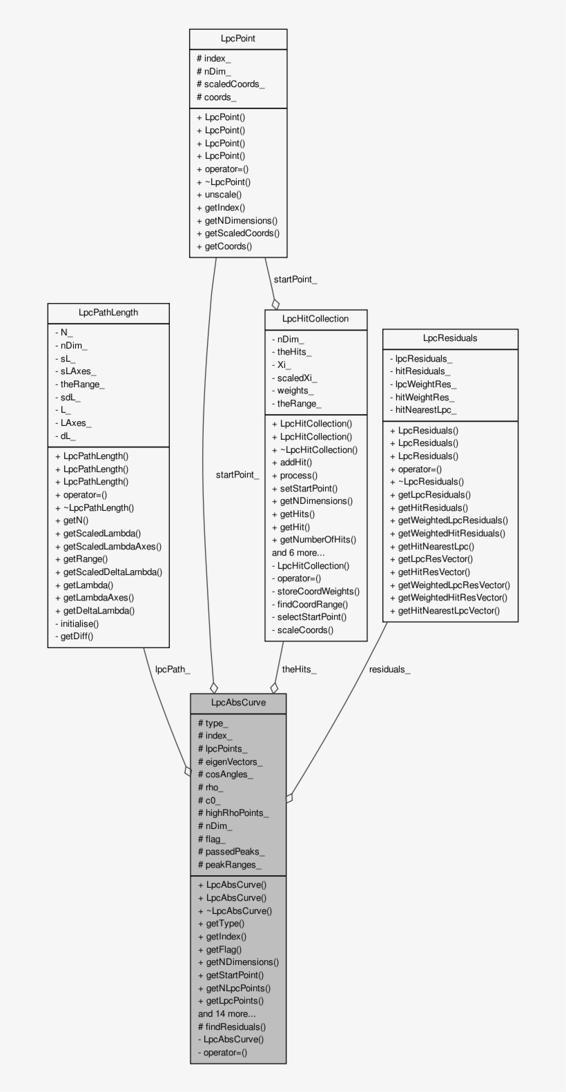 Collaboration Graph - Document Transparent PNG - 691x1509 - Free ...