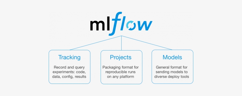 Databricks Has Announced New Capabilities To Its Unified - Mlflow Logo ...