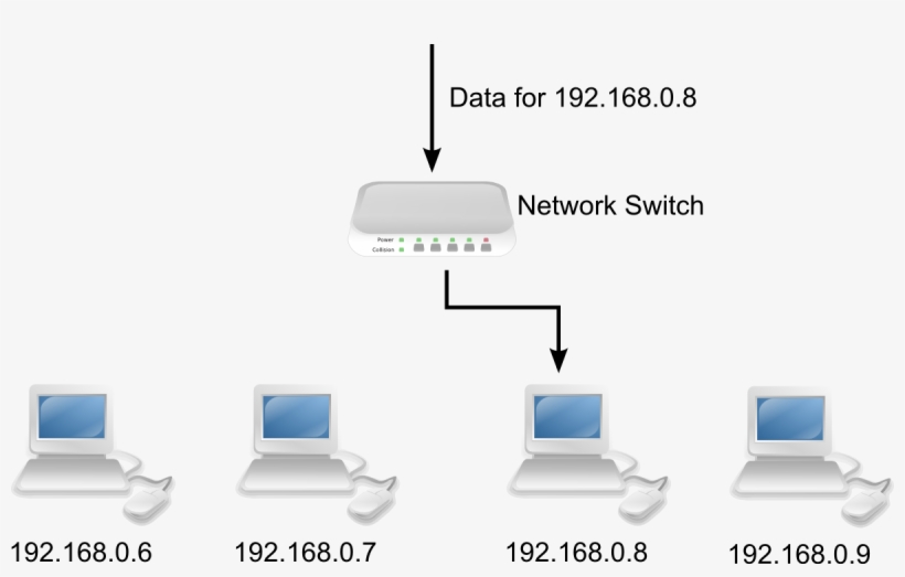Network-switch - Hub In Networking Transparent PNG - 1200x707 - Free ...