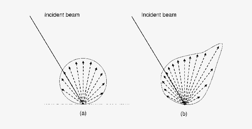 Laser Beam Reflection From Flat Sheen (lambertian Diffuse - Diffuse ...