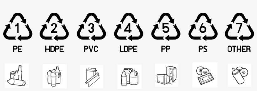 Plasticsign Recycle - Plastic Recycling Codes Transparent PNG - 973x352 ...