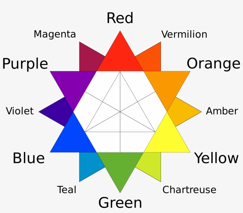 Primary, Secondary, And Tertiary Colors Of The Ryb - Photography Color ...