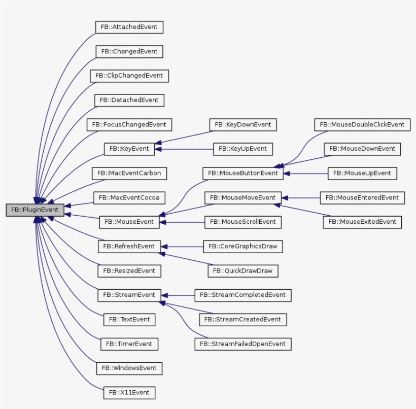 Inheritance Graph - Diagram Transparent PNG - 851x797 - Free Download ...