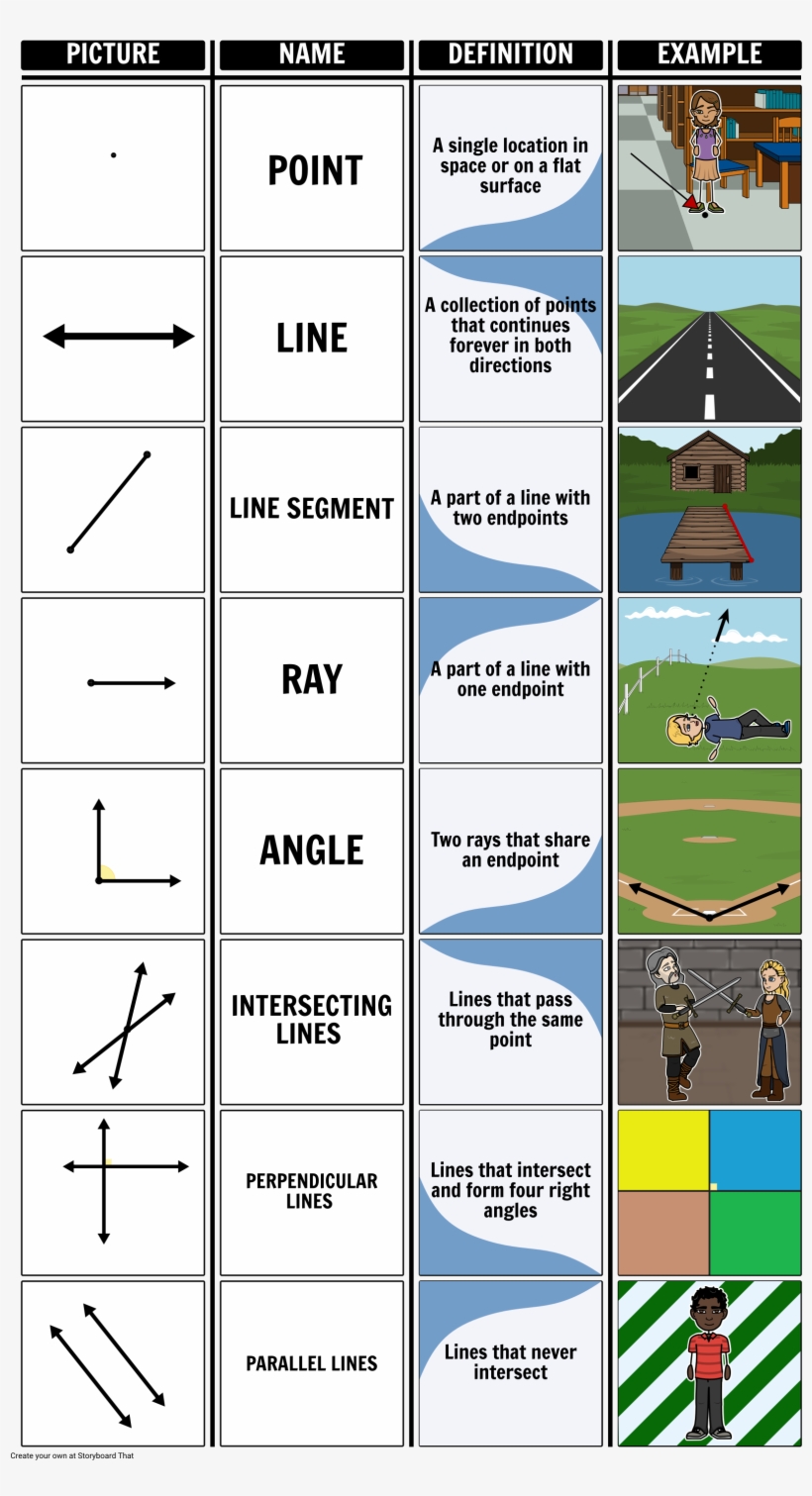 Geometry Terms - Collect Information About Their Origin Meaning And ...