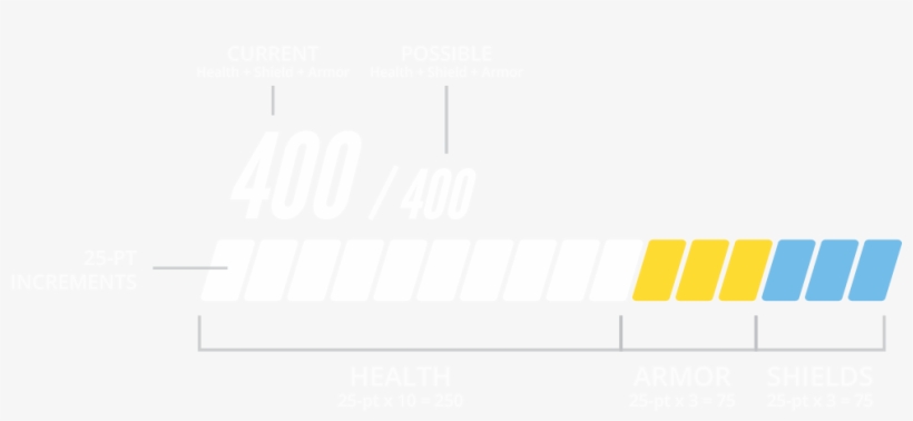 Download Armor, Health & Shields - Overwatch Health Bar Transparent ...