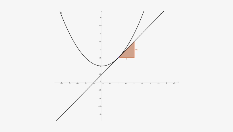 At Work I Use Many Fairly Advanced Tools That Can Do - Geogebra ...