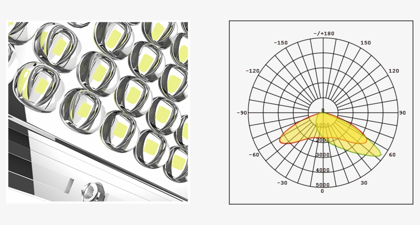 Asymmetric Optics Design - Led Down Light Distribution Curve ...