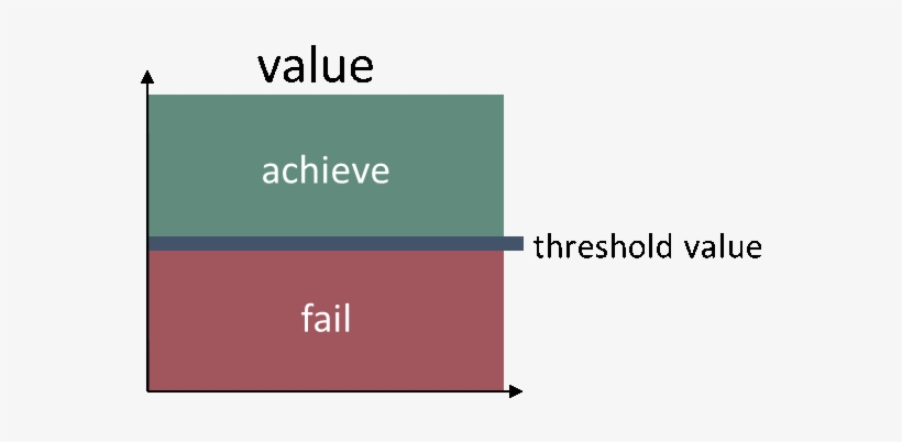 Thresh - Good Environmental Status Transparent PNG - 593x357 - Free ...