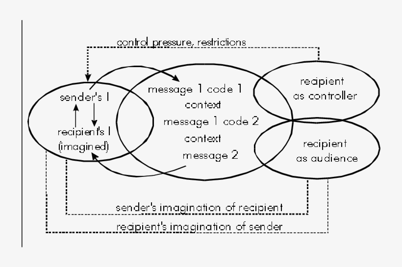 'double' Editing As An Activity In The Process Of The - Diagram ...