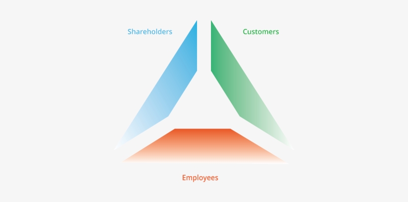 Phillipcapital Shareholders, Phillipcapital Customers, - Triangle ...
