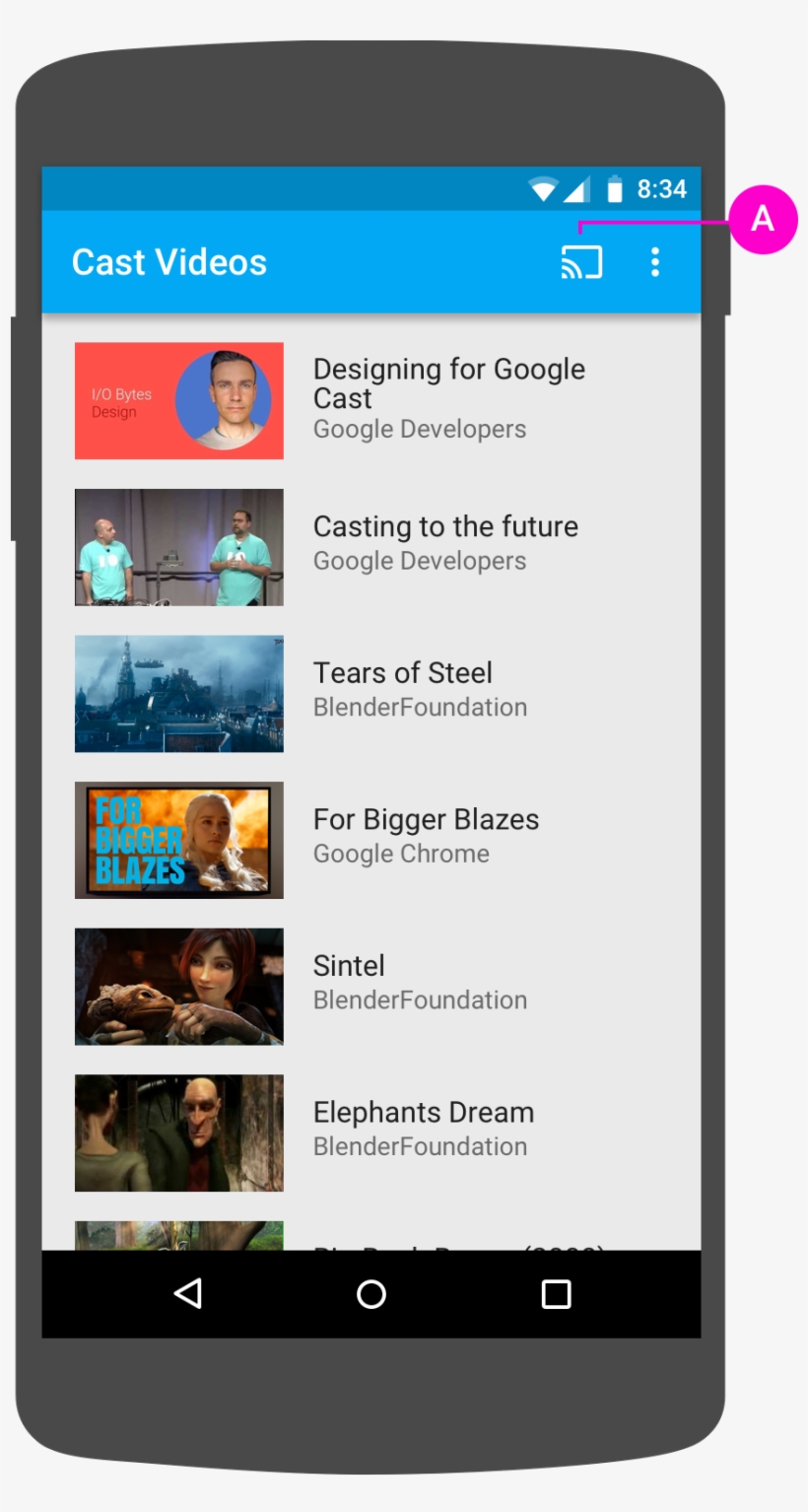 Chrome - Google Cast Receiver Transparent PNG - 1324x1756 - Free ...