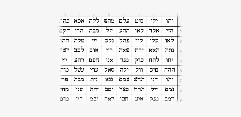 "yud Hei Vav Hei" With The Vowelization Of Elohim, - 72 Names Of God ...