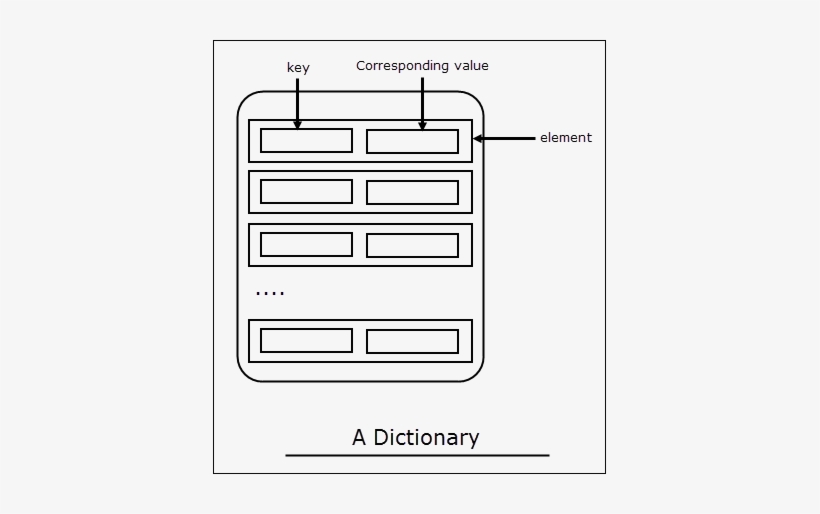 Download A-dictionary - Python - HD Transparent PNG - NicePNG.com