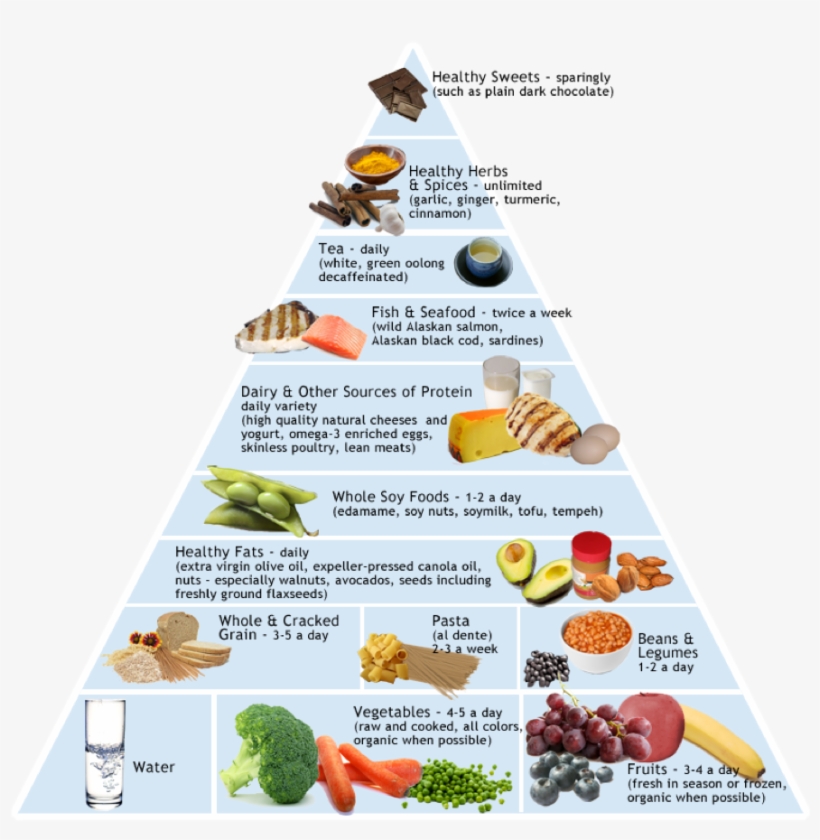 Top 5 Anti Inflammatory Foods T Centrespring Md - Pediatric Anti ...