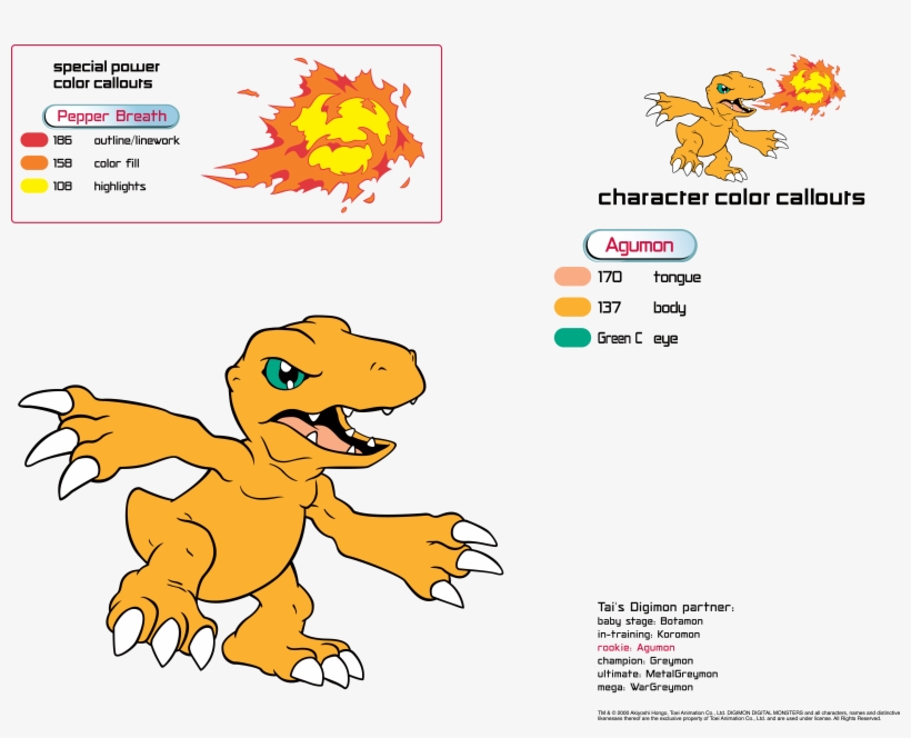 Download Link - Agumon Transparent PNG - 6053x4613 - Free Download on NicePNG