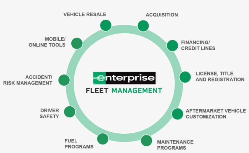 Enterprise Fleet Management Transparent PNG - 1024x590 - Free Download on NicePNG