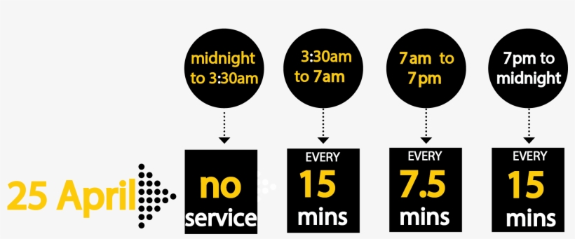 Our 15 Minute Frequency Will Begin At - Frequency Distribution Transparent PNG - 2091x721 - Free ...