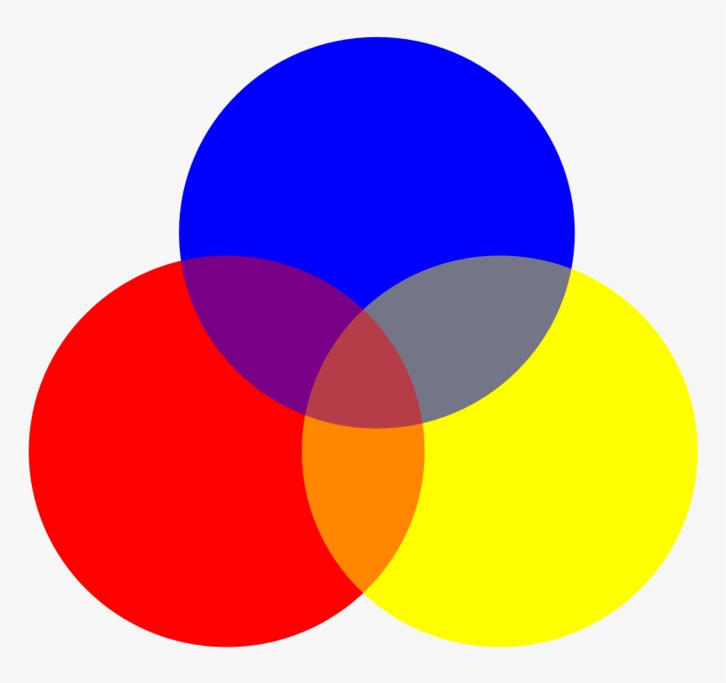 Decorative Circle Png - Red Blue Yellow Circle Transparent PNG ...