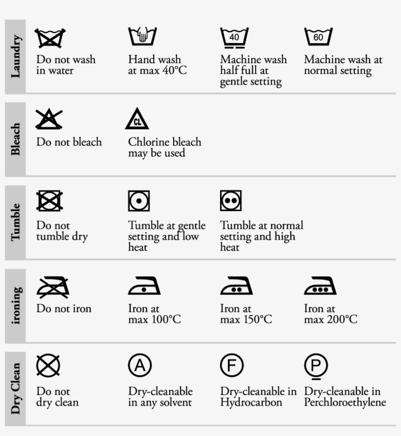 Download Labels Vector Laundry - Iron On Reverse Symbol - HD ...