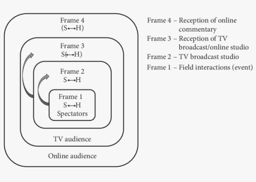 He Recursive Layering Of Embedded Frames In Online - Diagram ...