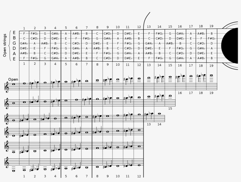 Download The Notes On A Classical Guitar With Standard Tuning - Music ...