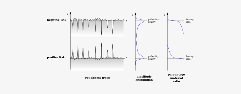Production Drawing And Process Sheets[edit] - Skewness Roughness ...