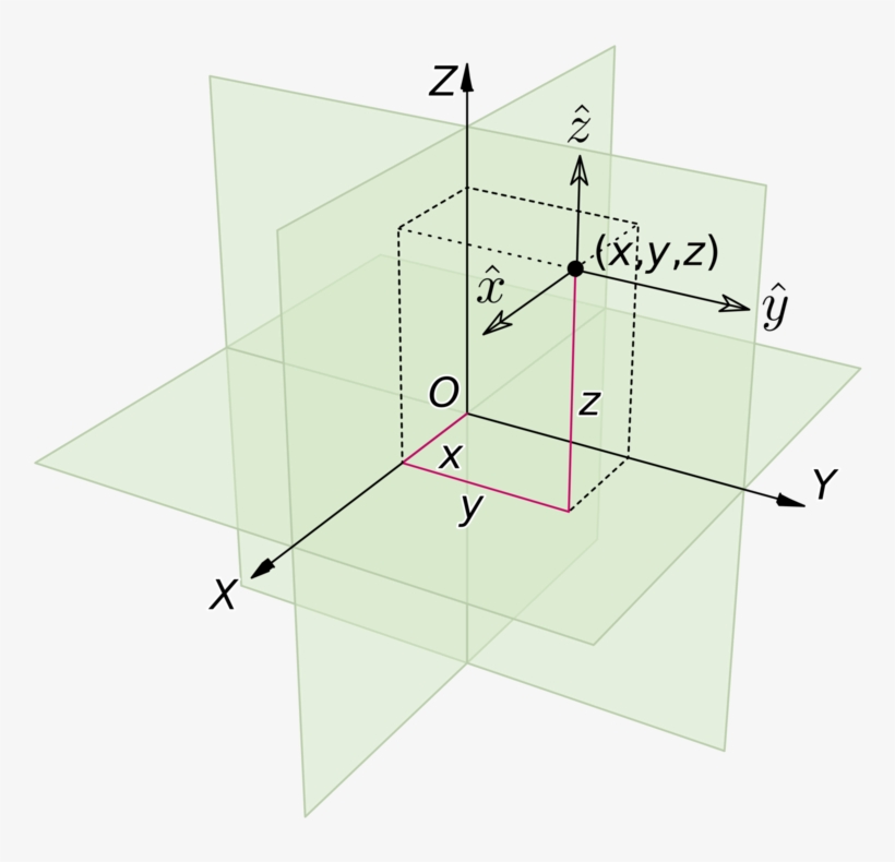 Cartesian Coordinate System Euclidean Space Tensor 3d Coordinate