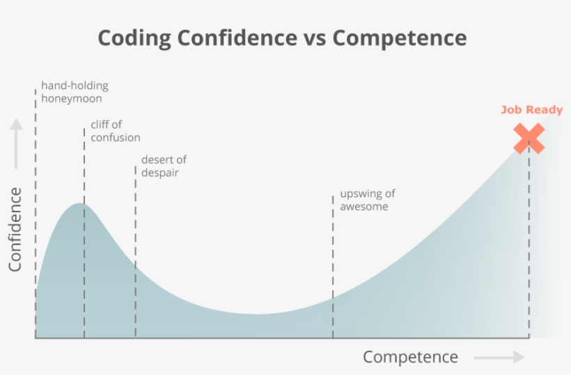 Image Polaroid Frame Transparent Tumblr - Confidence Vs Competence ...