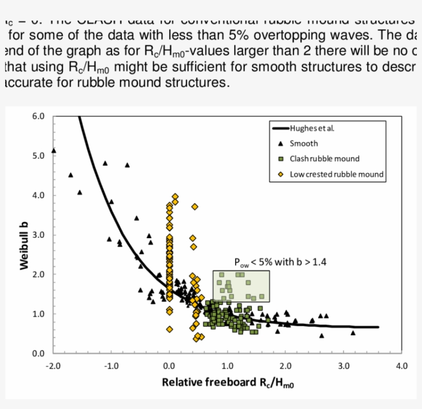 Comparison Of Rubble Mound Structures With Smooth Ones - Diagram ...
