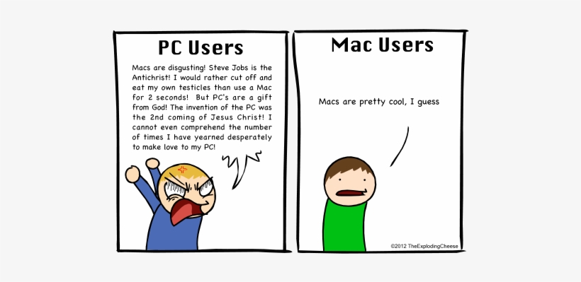 Let's Beat The Dead Horse Some More, Shall We *facepalm* - Pc Fanboys ...