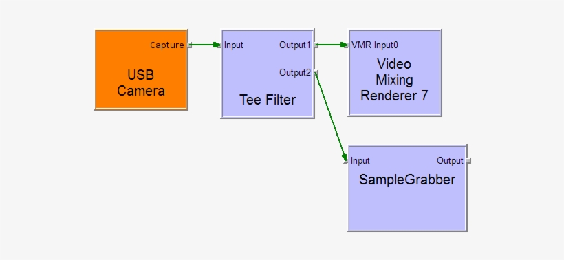 Here Tee Filter Is A Standard Filter To Duplicate Multimedia ...