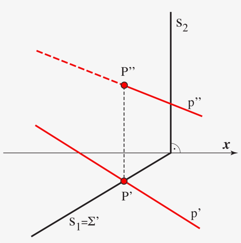 Construction Of The Intersection Of The Line P With - Diagram ...