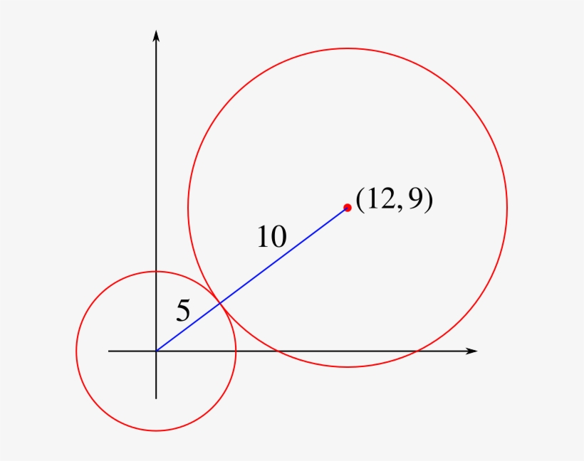 Graph With The Two Circles Described - Diagram Transparent PNG ...