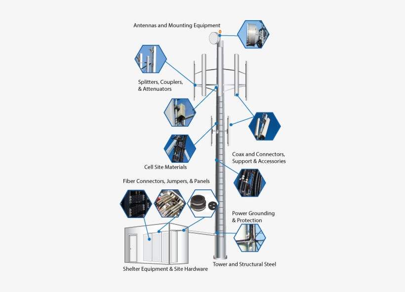 Wireless Tower Products - Diagram Transparent PNG - 345x518 - Free ...