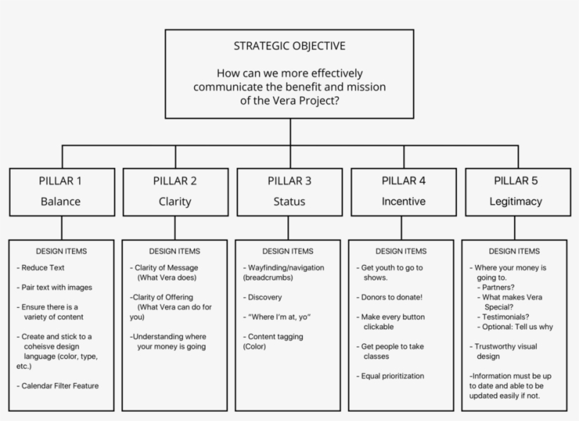 Pillars - Number Transparent PNG - 1000x687 - Free Download on NicePNG