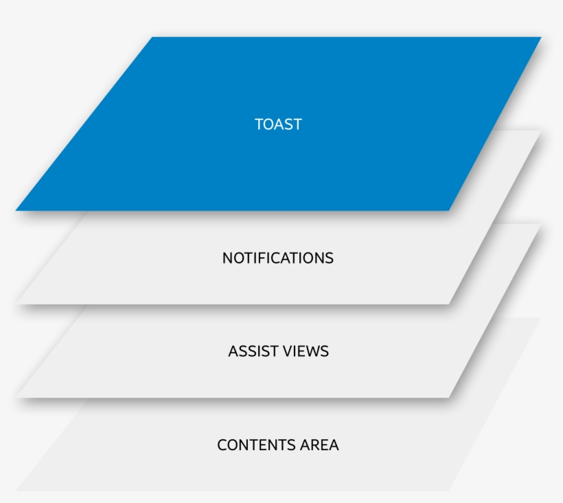 Ux 04 Toast 1 - User Experience Transparent PNG - 1981x1648 - Free ...