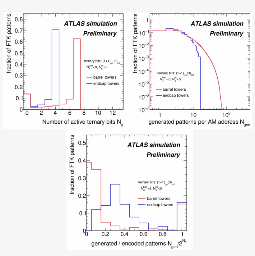 Png, Ftkplots170303 Fig4 , R1 - Weighted Round Robin Example In C ...
