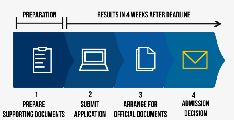 Results - Diagram Transparent PNG - 2095x999 - Free Download on NicePNG