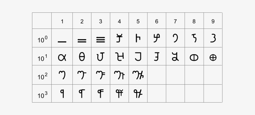 Brahmi Numerals Transparent PNG - 613x291 - Free Download on NicePNG
