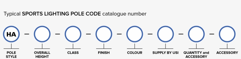 Usi Utility Structures Inc Concrete Poles Sports Lighting - Utility ...