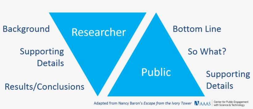 Communication Transparent PNG - 1567x528 - Free Download on NicePNG