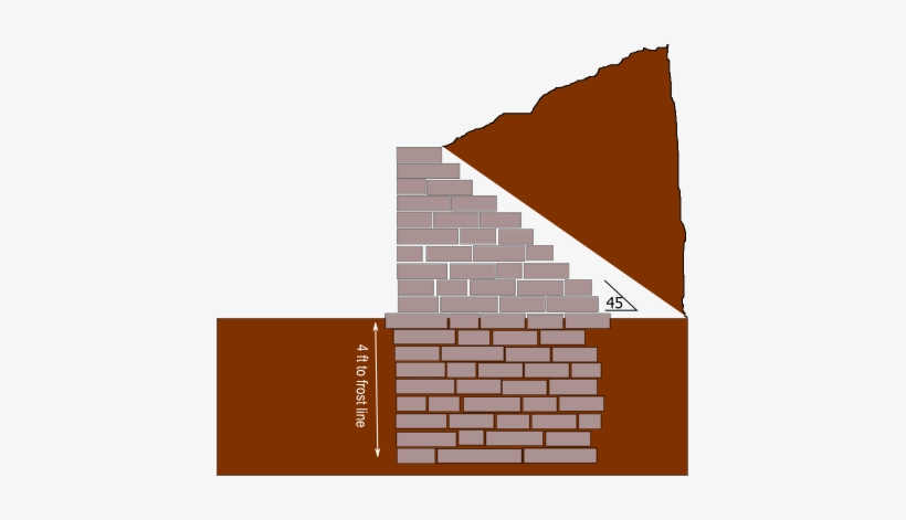 Retaining Wall - Roman Block Retaining Wall Transparent PNG - 427x391 ...