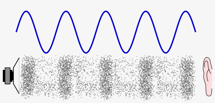 Frequency And Wavelength In Sound Waves - Sound Molecules Transparent ...