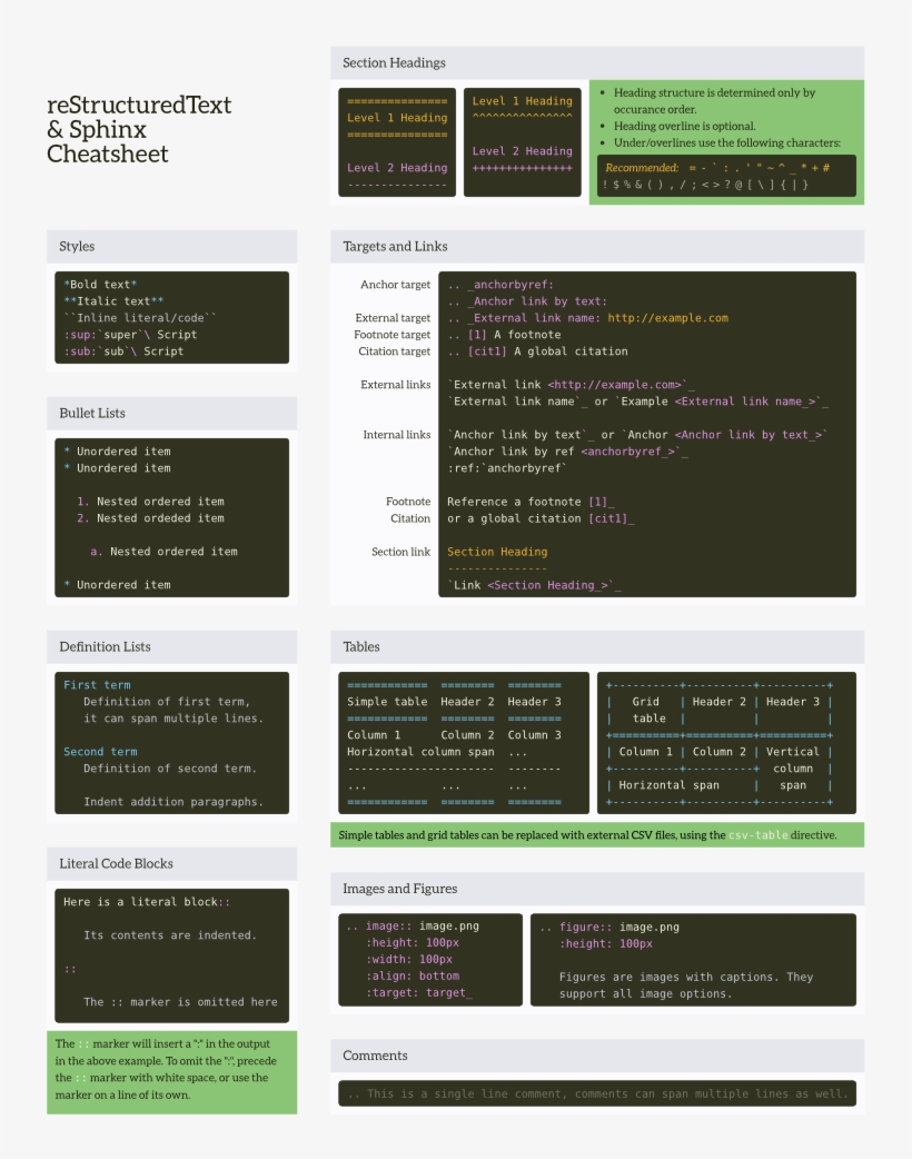 Images/cheatsheet Front Full - Sphinx Rst Cheat Sheet Transparent PNG ...