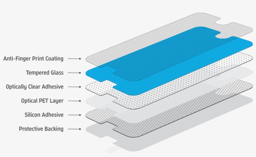 Tempered Glass Layers, Anti Finger Print Coating, Tempered - Tempered ...